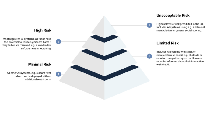 The Impact of the EU’s AI Act on Legal AI – ALPHALECT.ai