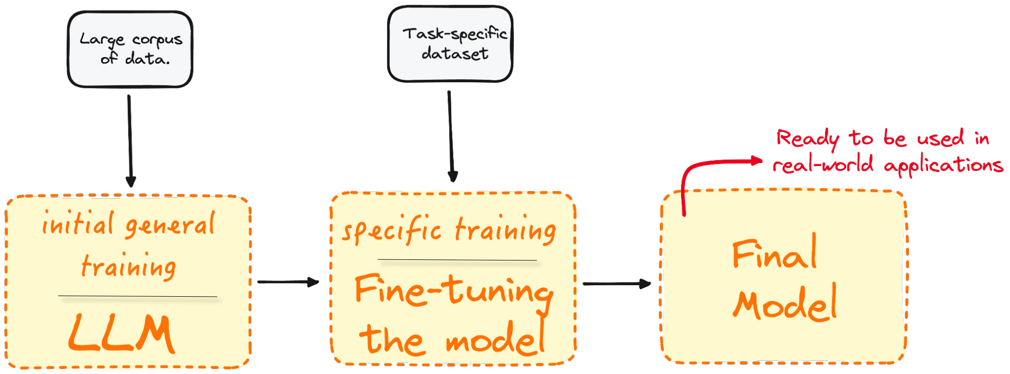 Demystifying Large Language Models – ALPHALECT.ai